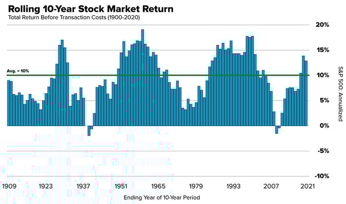 Annuities Explained | Fool Wealth